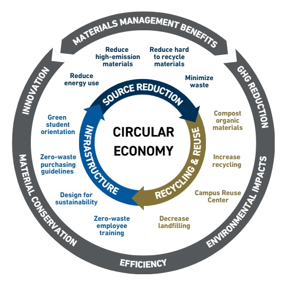 Sustainable Procurement Guide Offers a Pathway to Smarter Procurement ... Sustainable Procurement Guide Offers a Pathway to Smarter Procurement ...
